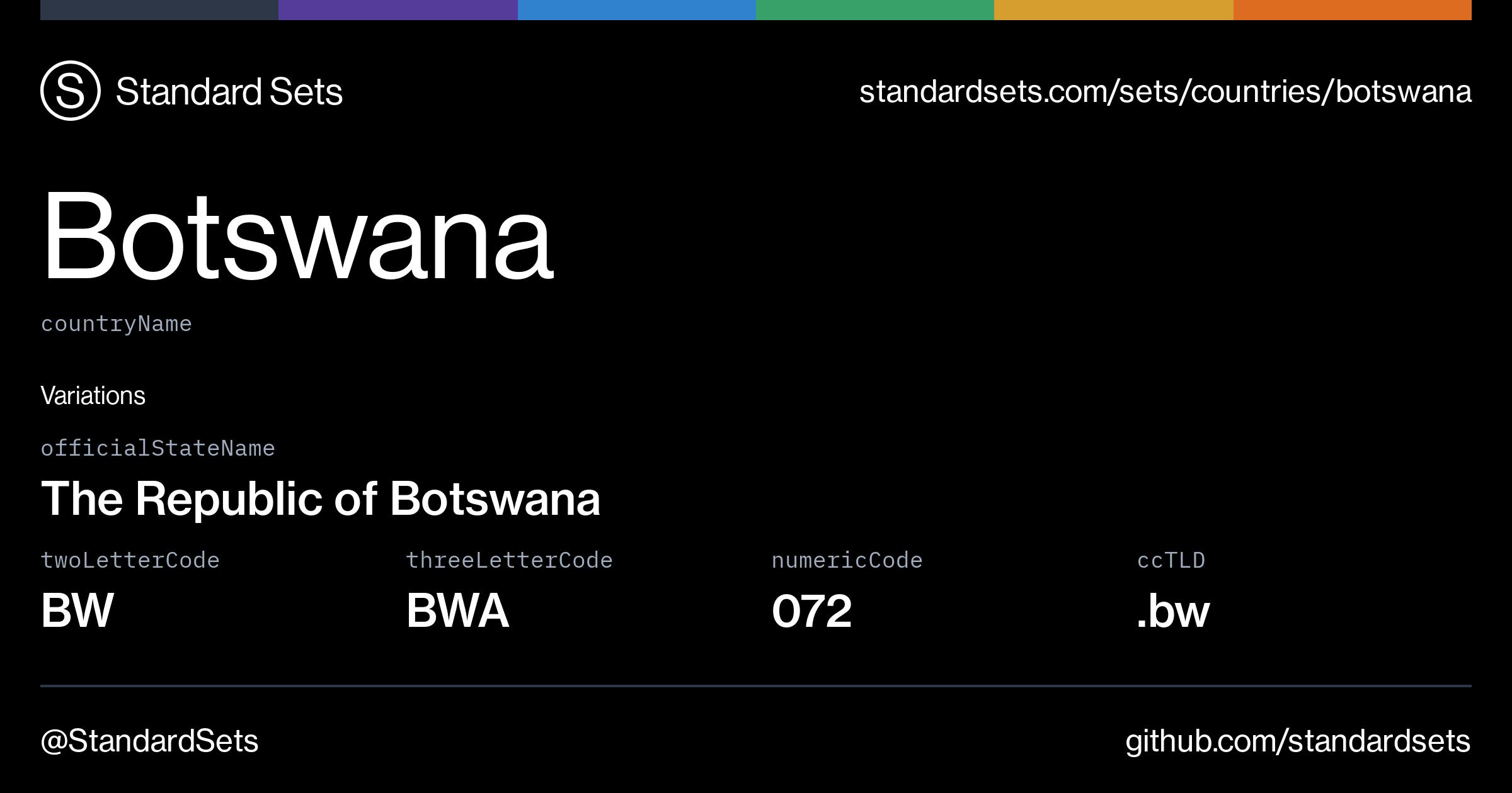 Variations and transformations for Botswana - Countries | Standard Sets