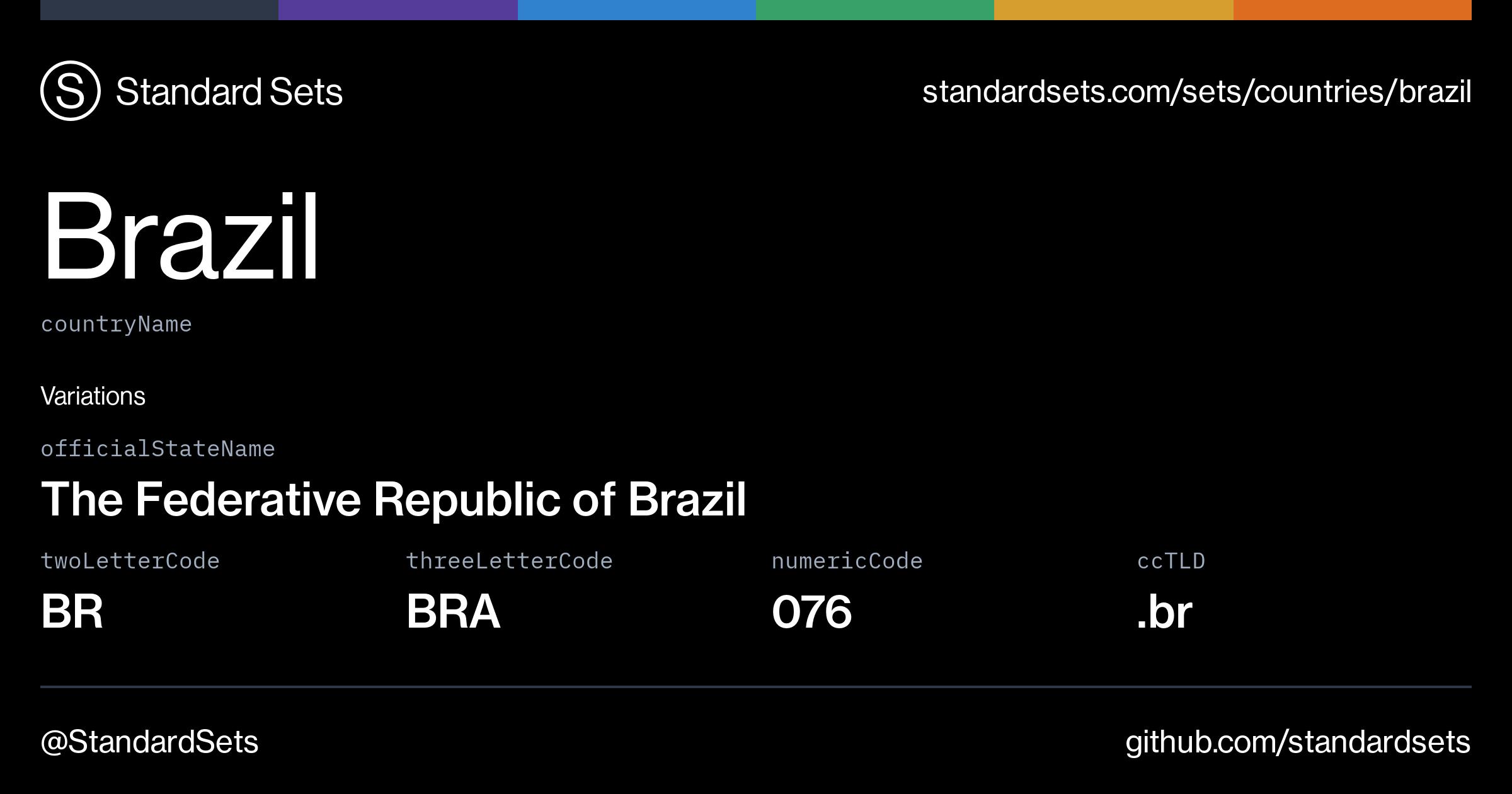 Variations and transformations for Brazil - Countries | Standard Sets