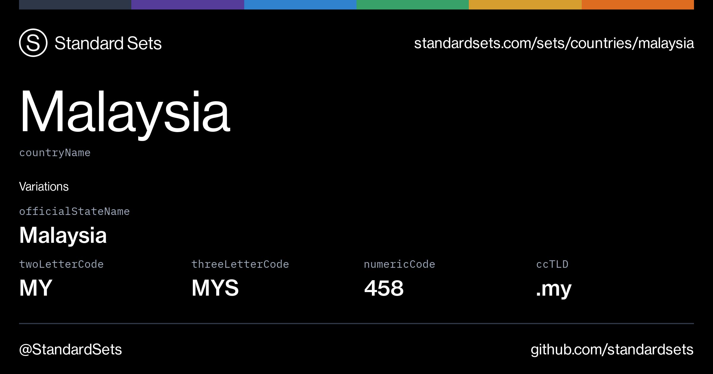 Variations and transformations for Malaysia - Countries | Standard Sets