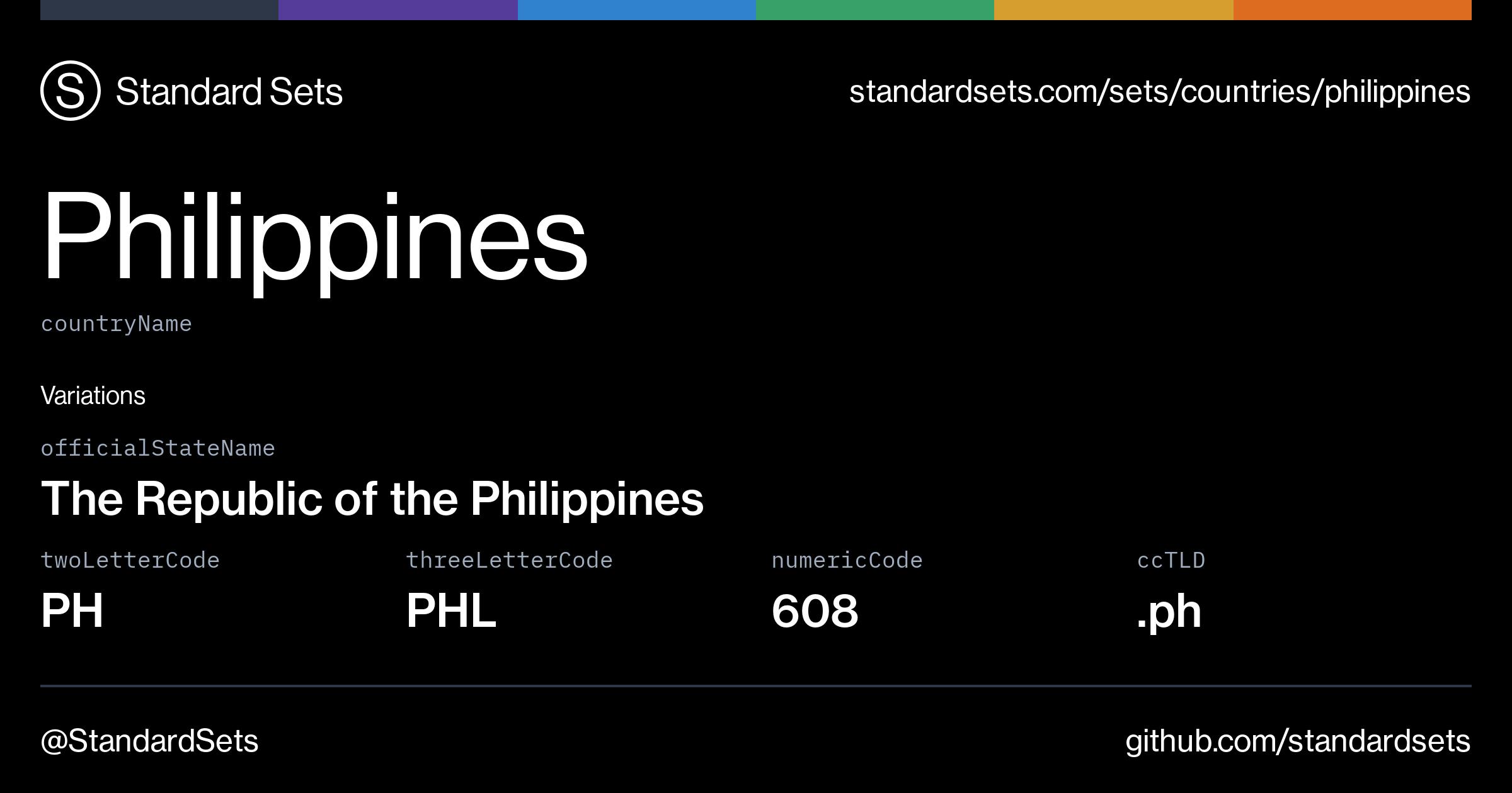 Variations and transformations for Philippines - Countries | Standard Sets