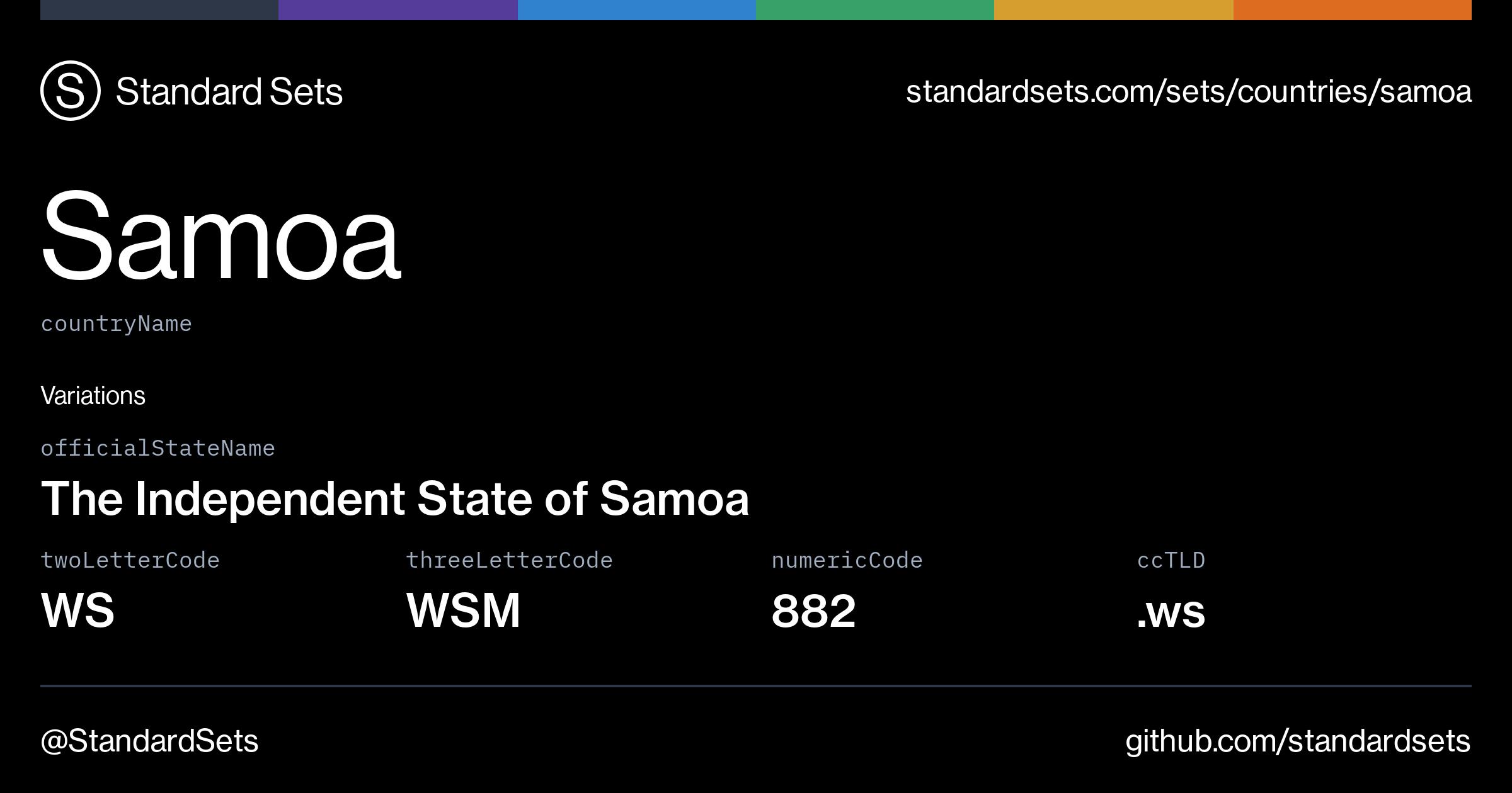 Variations and transformations for Samoa - Countries | Standard Sets