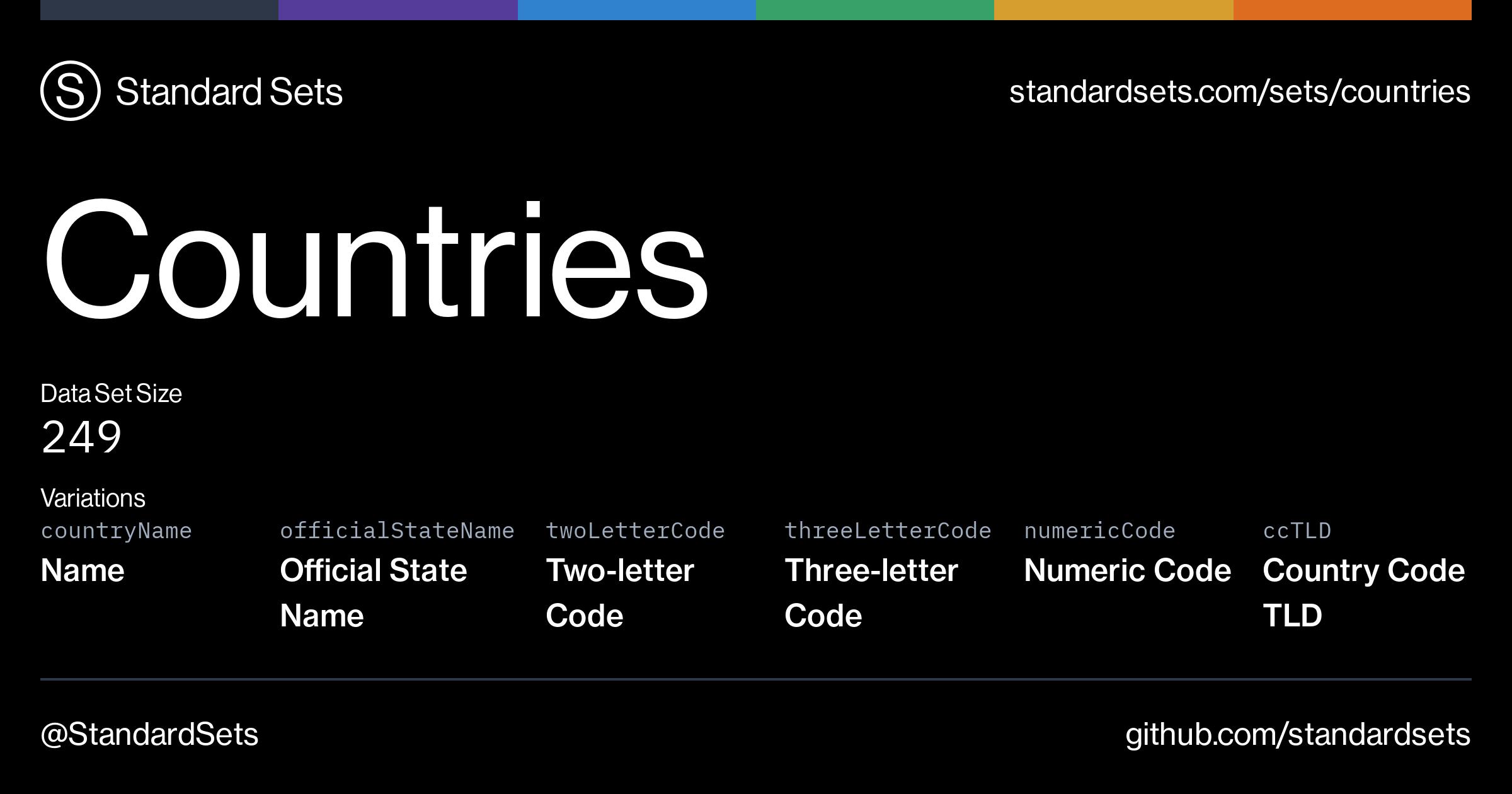 Countries | Standard Sets