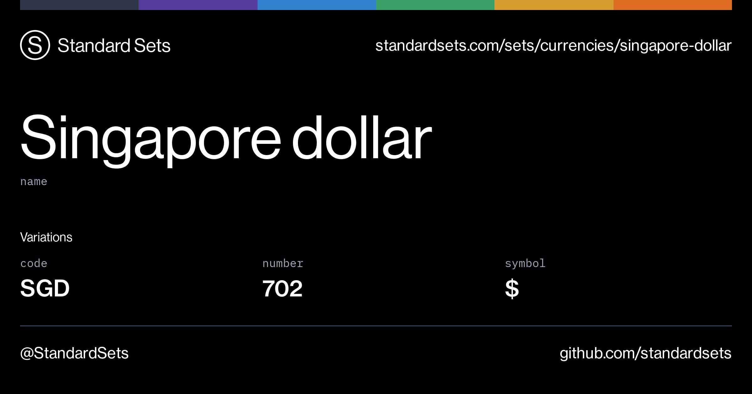 Variations and transformations for Singapore dollar - Currencies ...