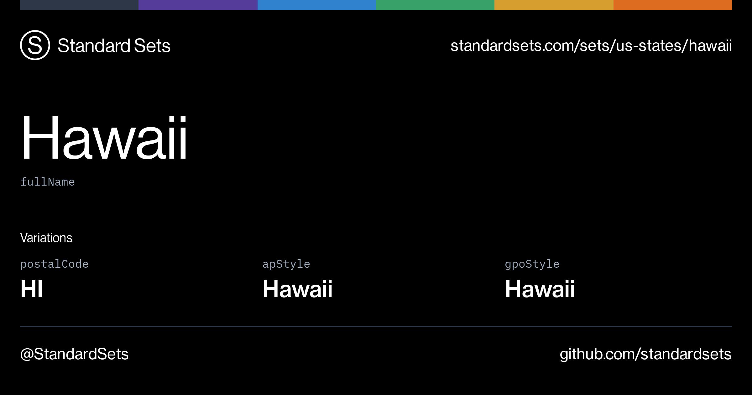 Variations and transformations for Hawaii - U.S. States | Standard Sets